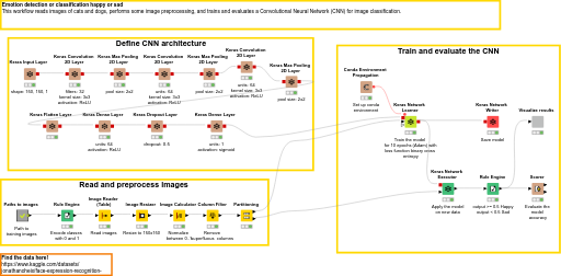 Image Classification Application — NodePit